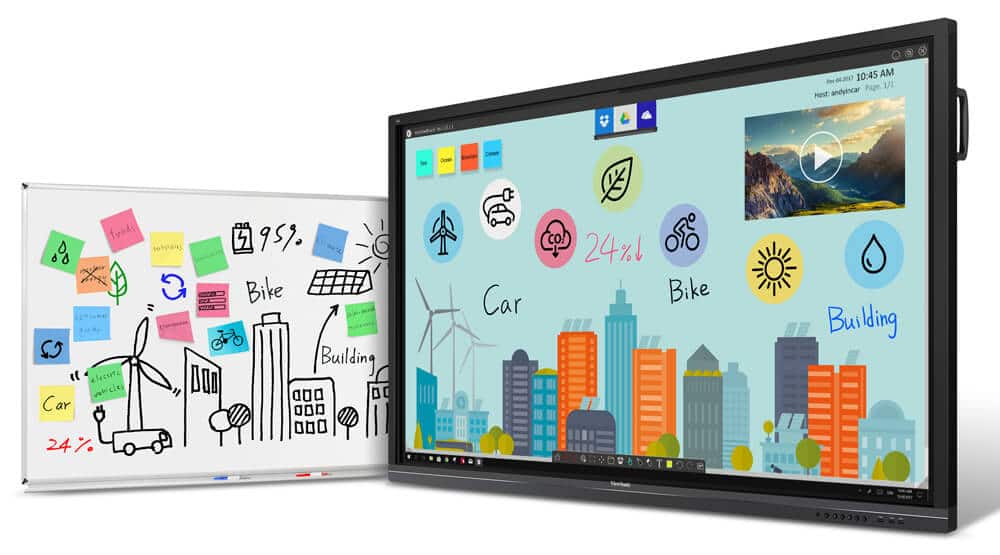 The Evolution and Impact of Whiteboard Interactive Technology - pmumalins